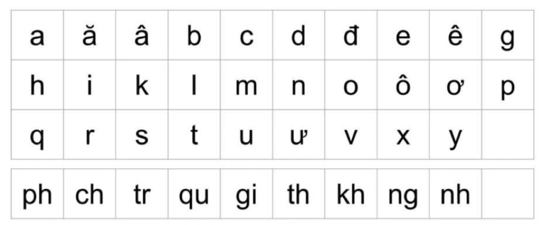 Vietnamese Alphabet: Example for each letter (with picture) - V2L ...