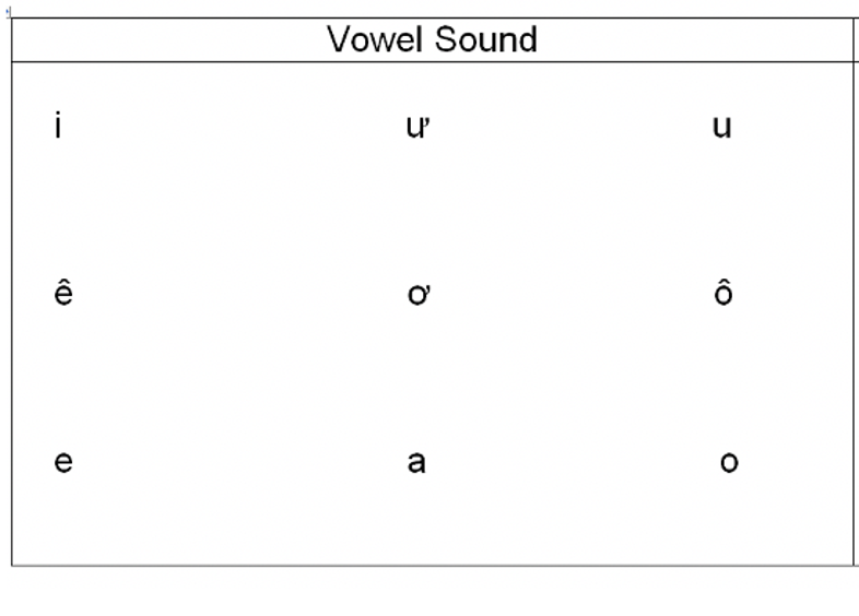 Vietnamese Alphabet - V2L- Vietnamese Language Lovers